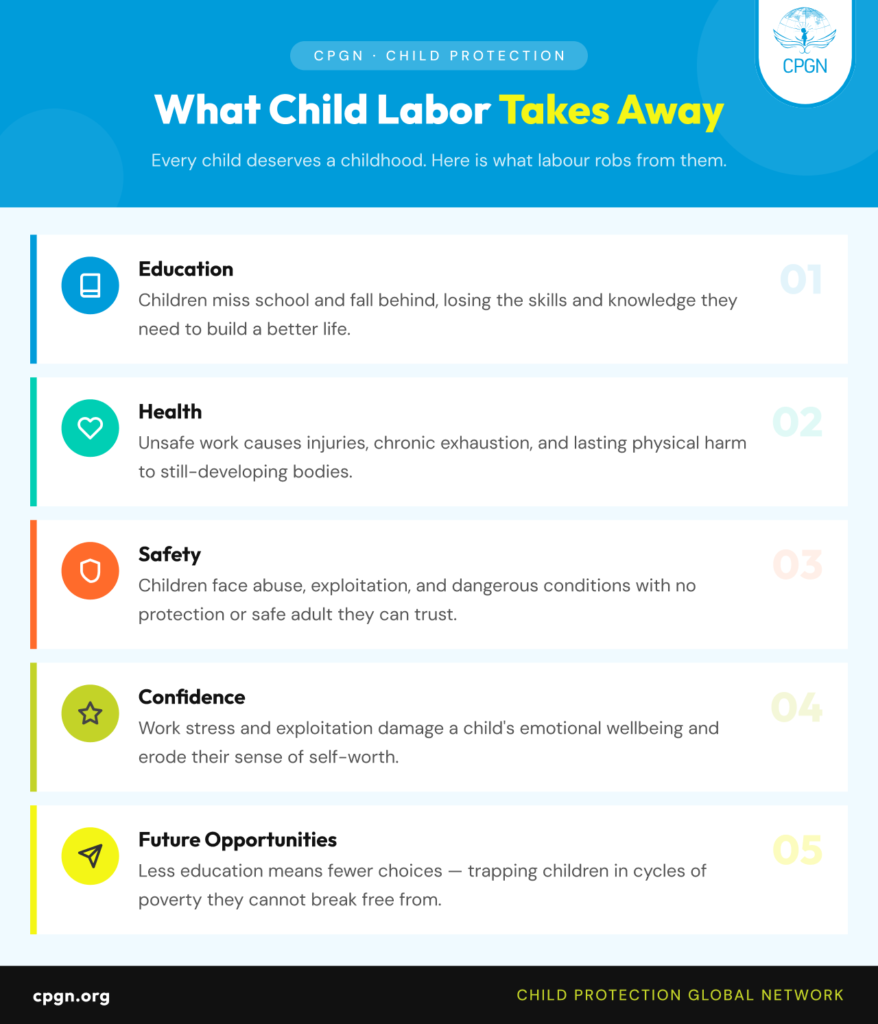 Preventing Child Labor: Solutions and Strategies | CPGN