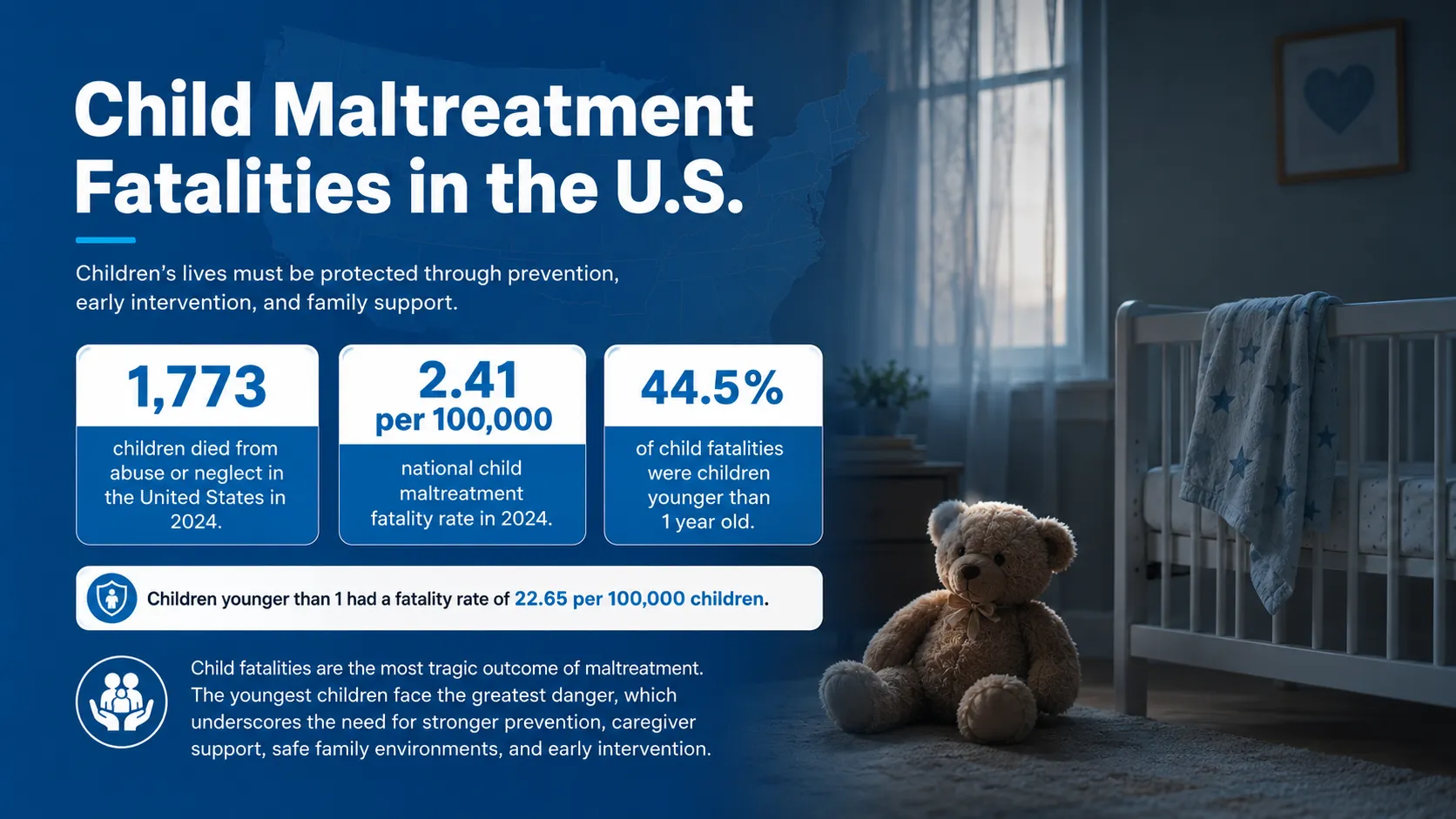 Child Abuse Statistics 2026 | Latest U.S. & Global Data